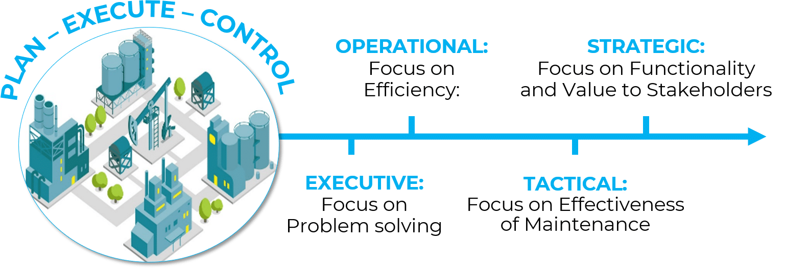 Asset Management & Asset Optimization and Reliability Services