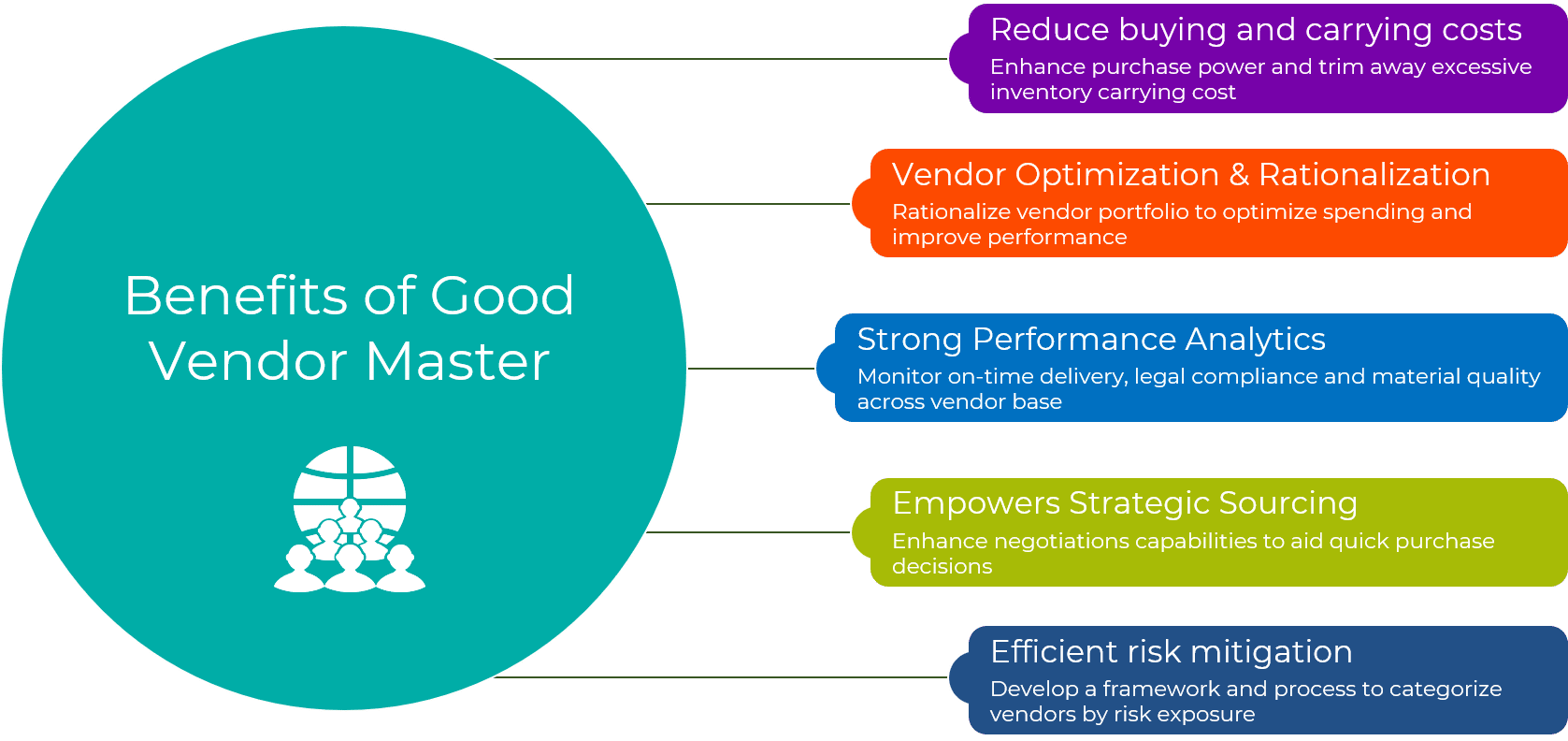 Vendor Master Data Creation Risk Management Services Enventure Vendor Master Data Creation Risk Management Services Enventure
